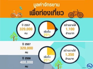 Geo orbital - Make your bike electric in 60 sec | PPT