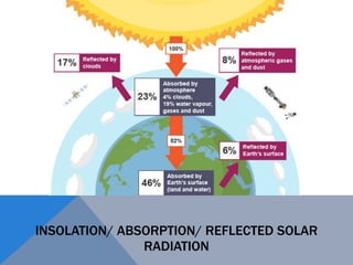 AS Level Physical Geography - Atmosphere and Weather | PPTX