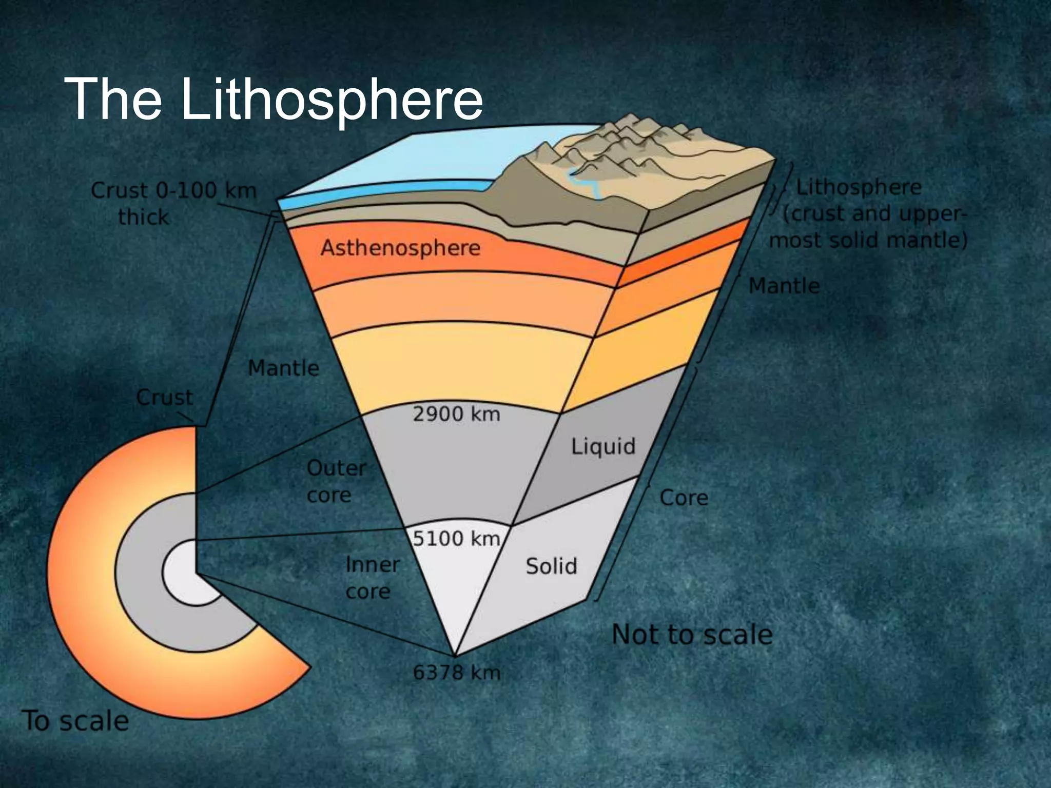 AS Level Physical Geography - Rocks and Weathering | PPT