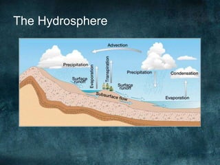 Chemical Weathering Diagram Geography