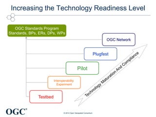 GeoPackage, OWS Context and the OGC Interoperability Program | PPT