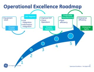 Operational Excellence - The Digital Way | PDF