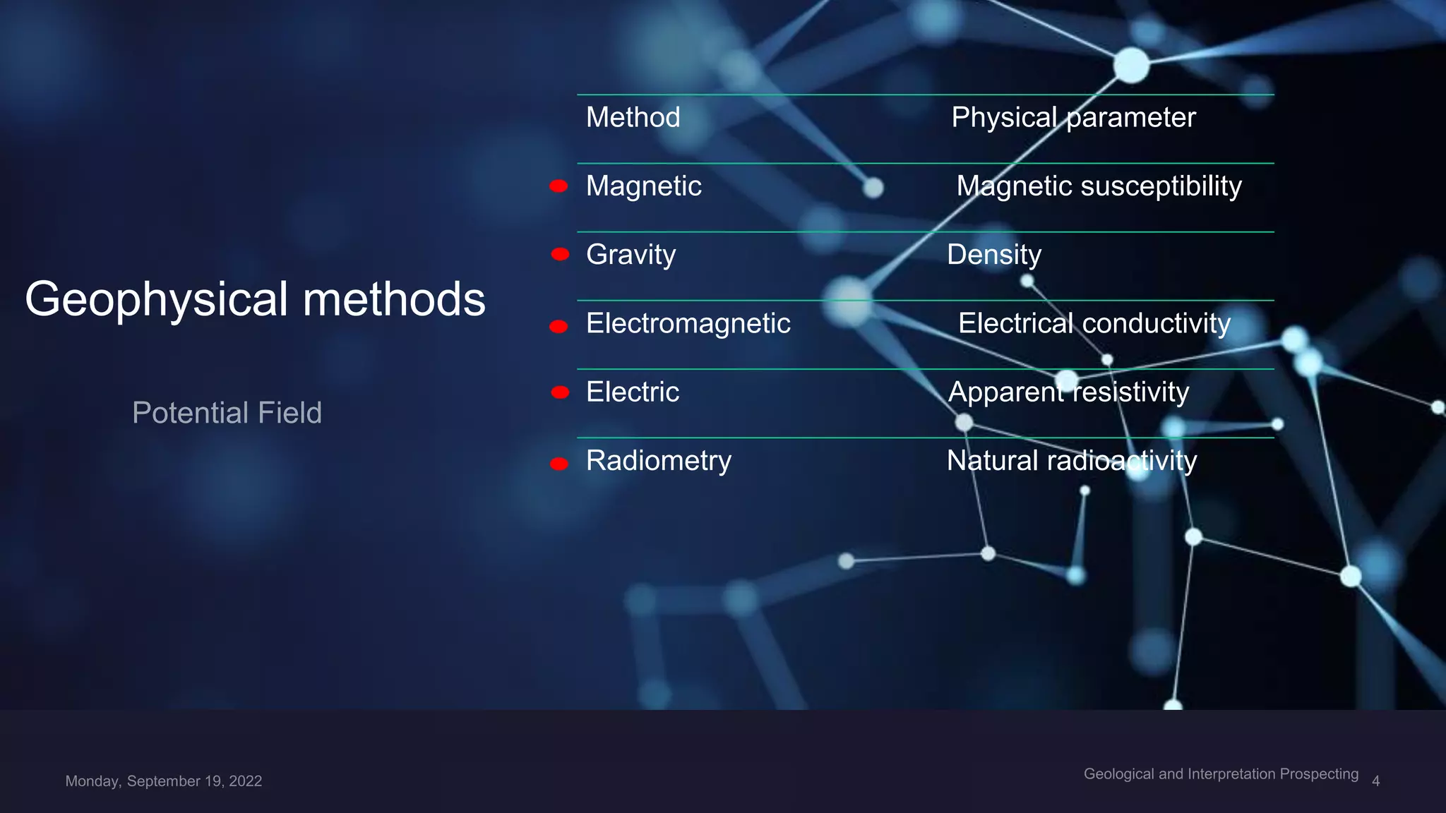 Geophysical and Geochemical Methods.pptx