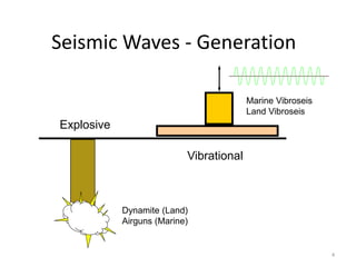 Geophysical data analysis | PDF