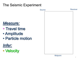 Geophysical data analysis | PDF