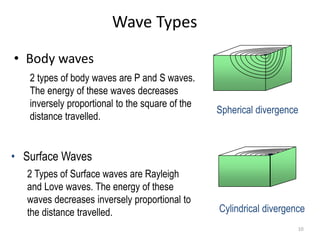 Surface Waves Definition