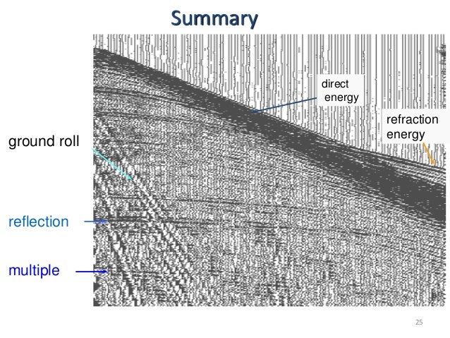 Geophysical Data Analysis