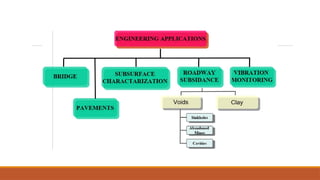 Geophysical for Highway Problems SRT ERT | PPTX