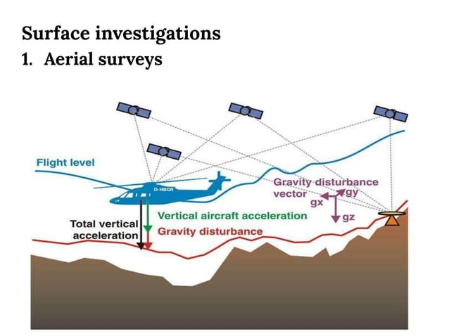 Geophysical investigation | PPT