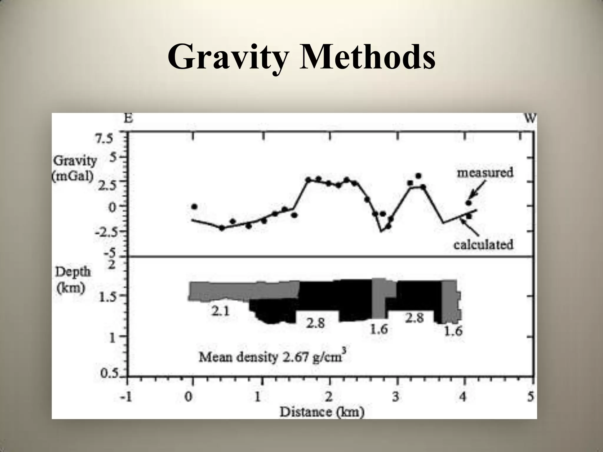 Geo-Physical Investigations | PPTX