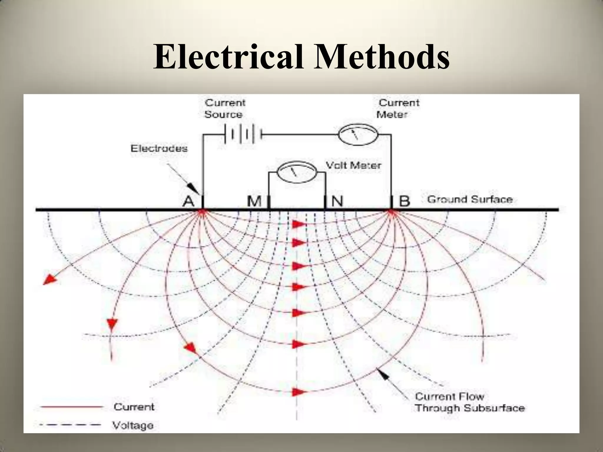 Geo-Physical Investigations | PPTX