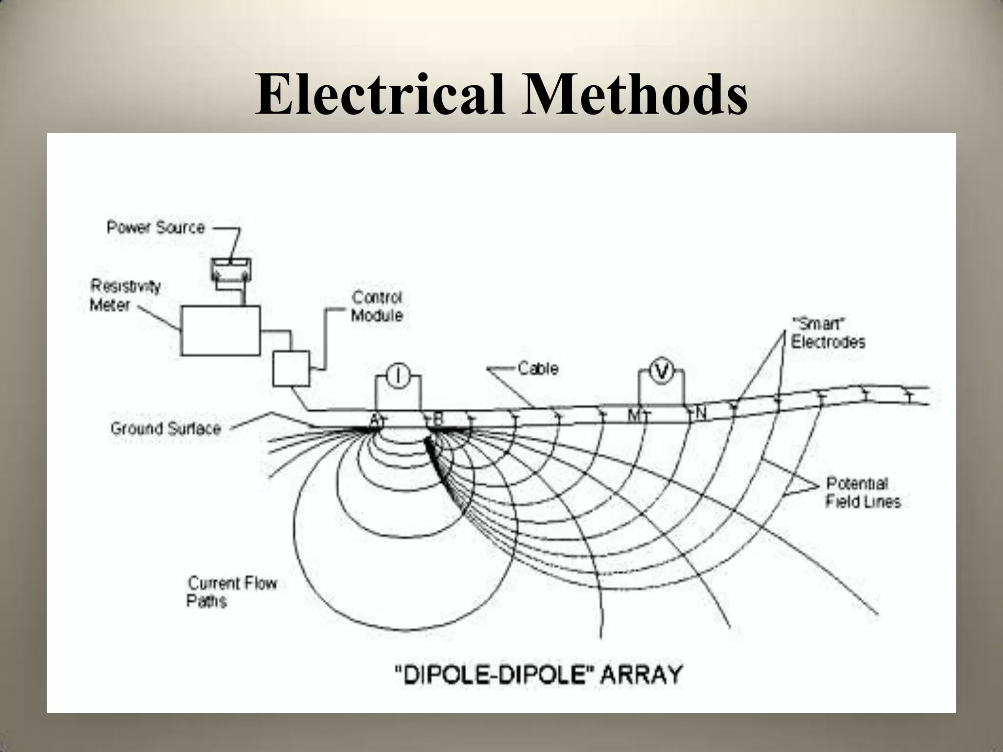 Geo-Physical Investigations | PPTX