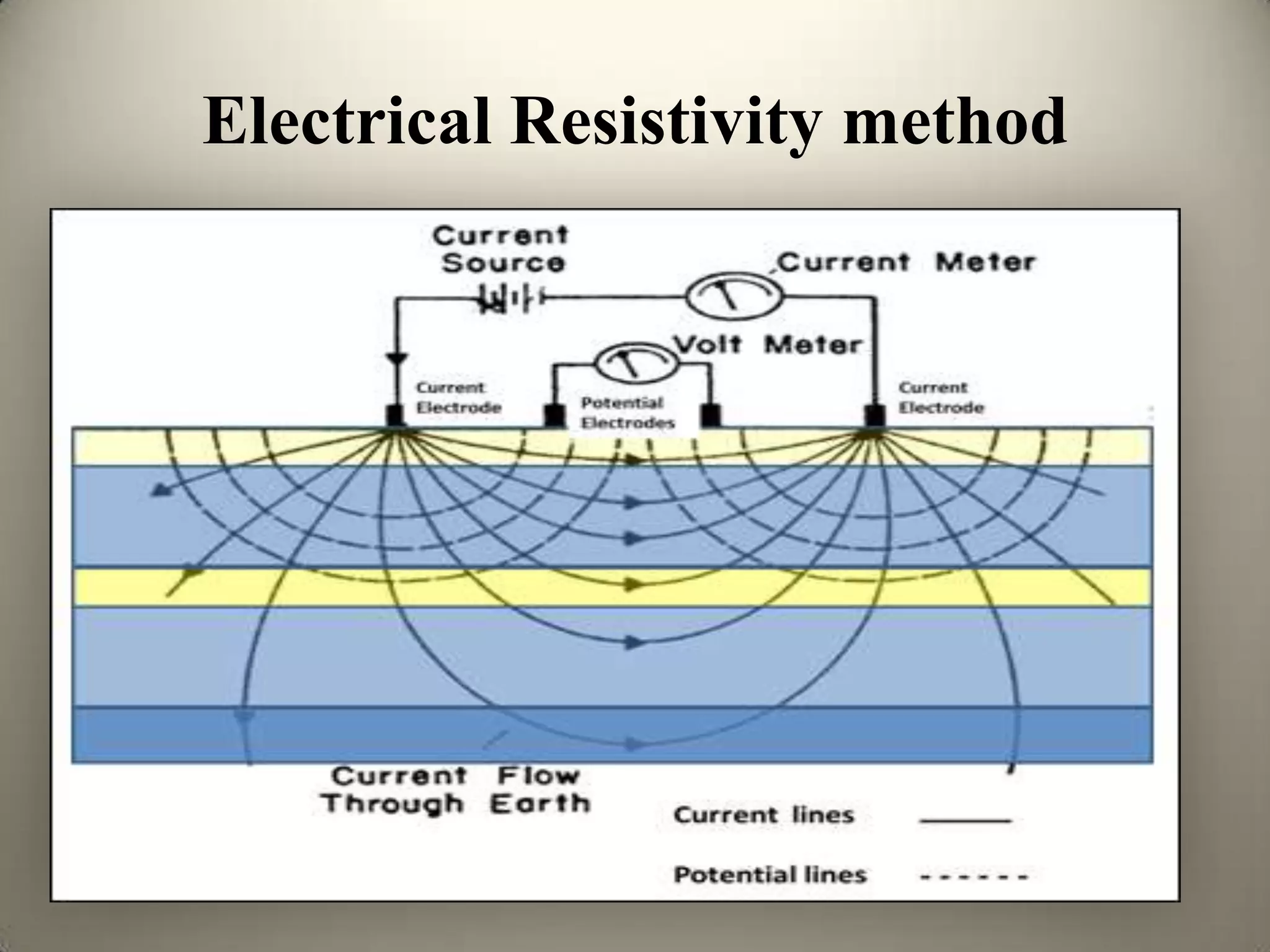 Geo-Physical Investigations | PPTX