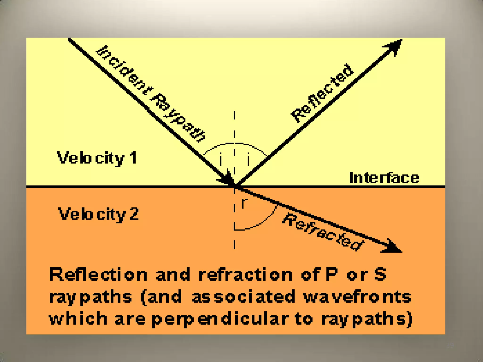 Geo-Physical Investigations | PPTX