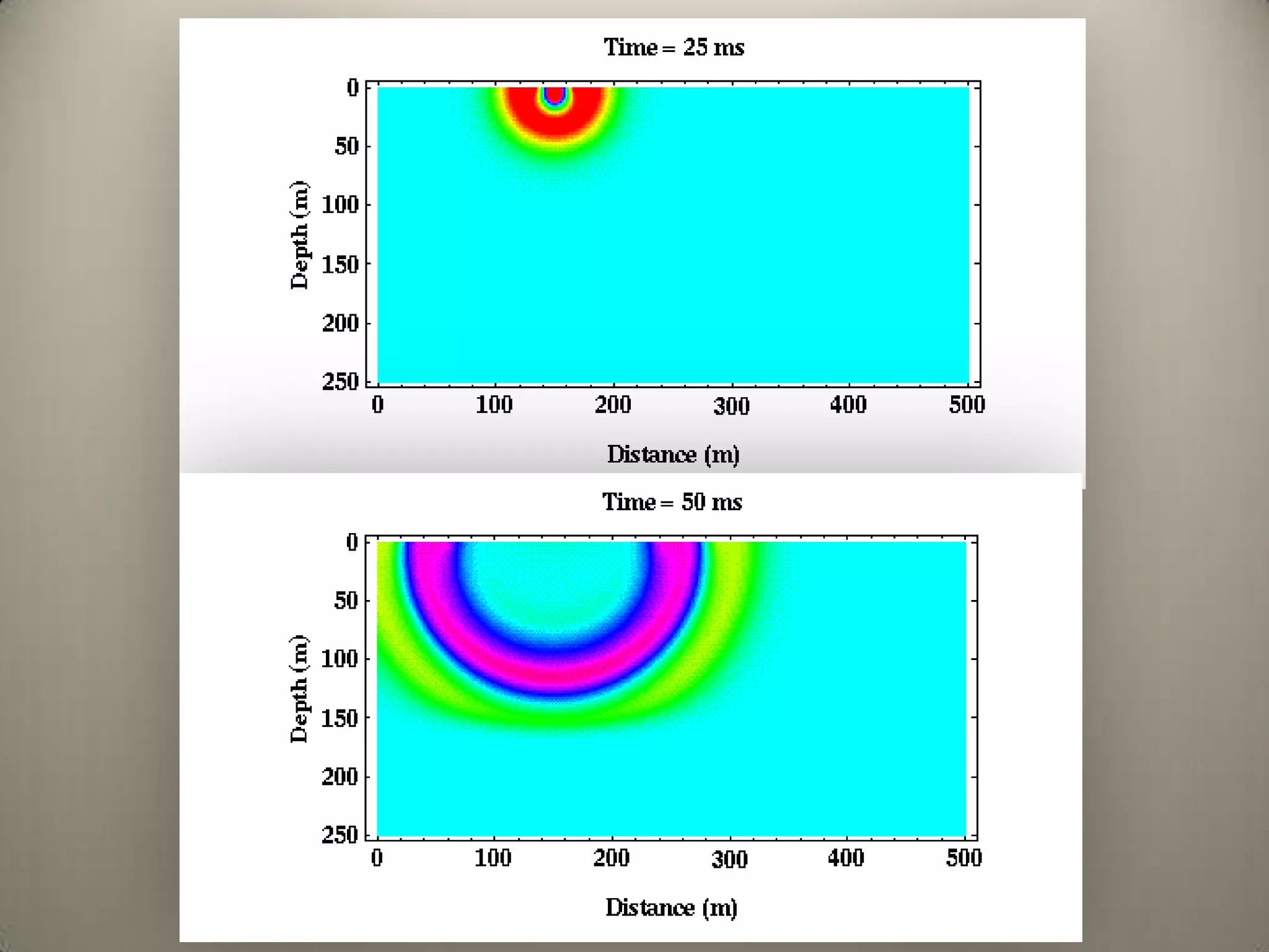 Geo-Physical Investigations | PPTX