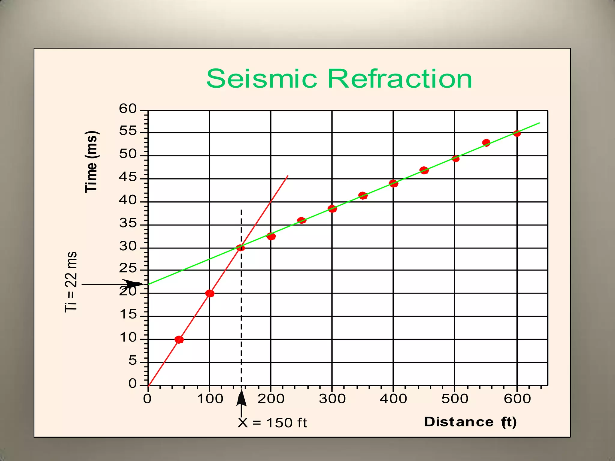 Geo-Physical Investigations | PPTX