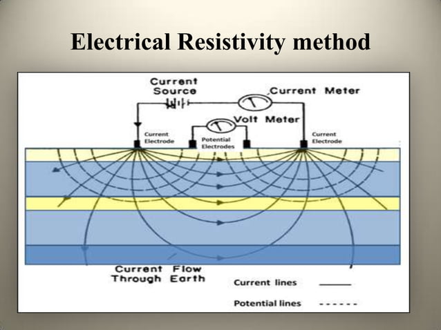 Geo-Physical Investigations | PPTX | Geology | Science