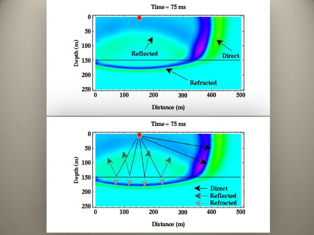 Geo-Physical Investigations | PPTX | Geology | Science