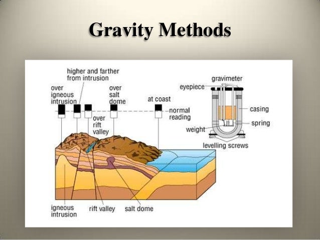Geo-Physical Investigations
