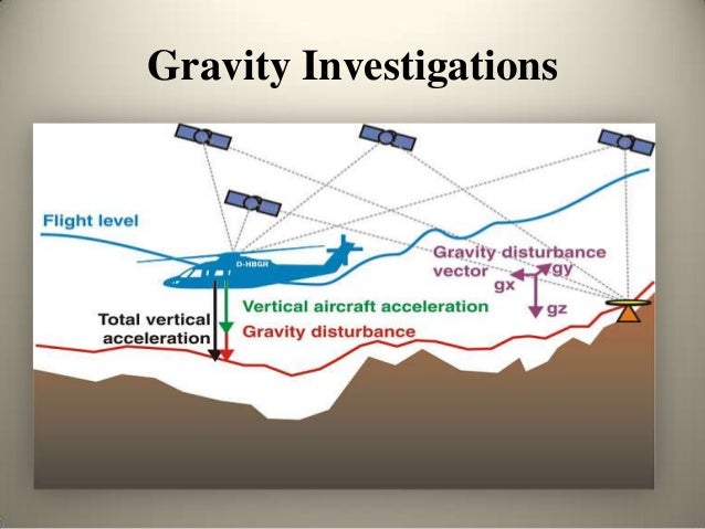 Geo-Physical Investigations