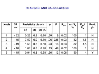 geophysical_logs4.ppt