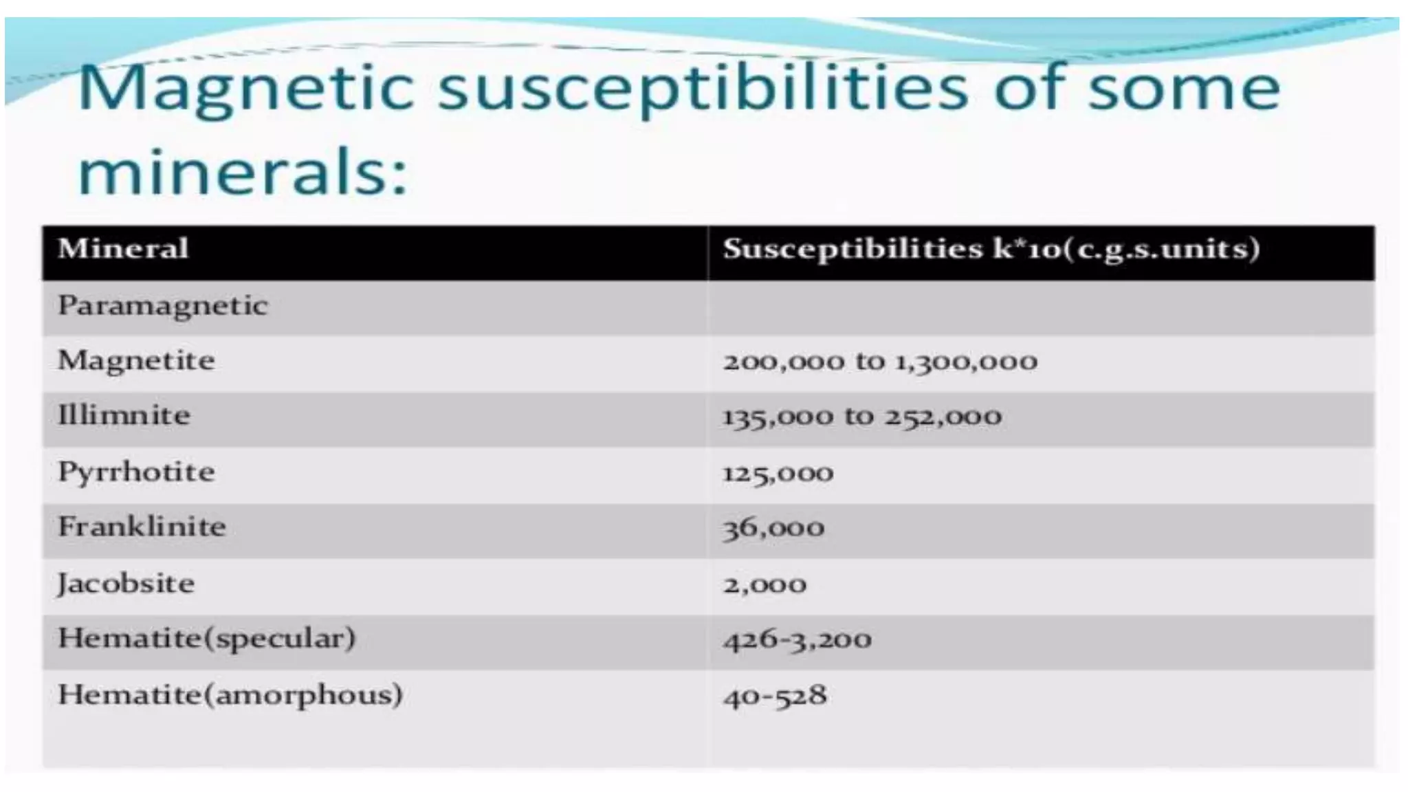 Mining geology :Geophysical methods | PPTX | Geology | Science