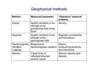 Geophysical methods | PDF