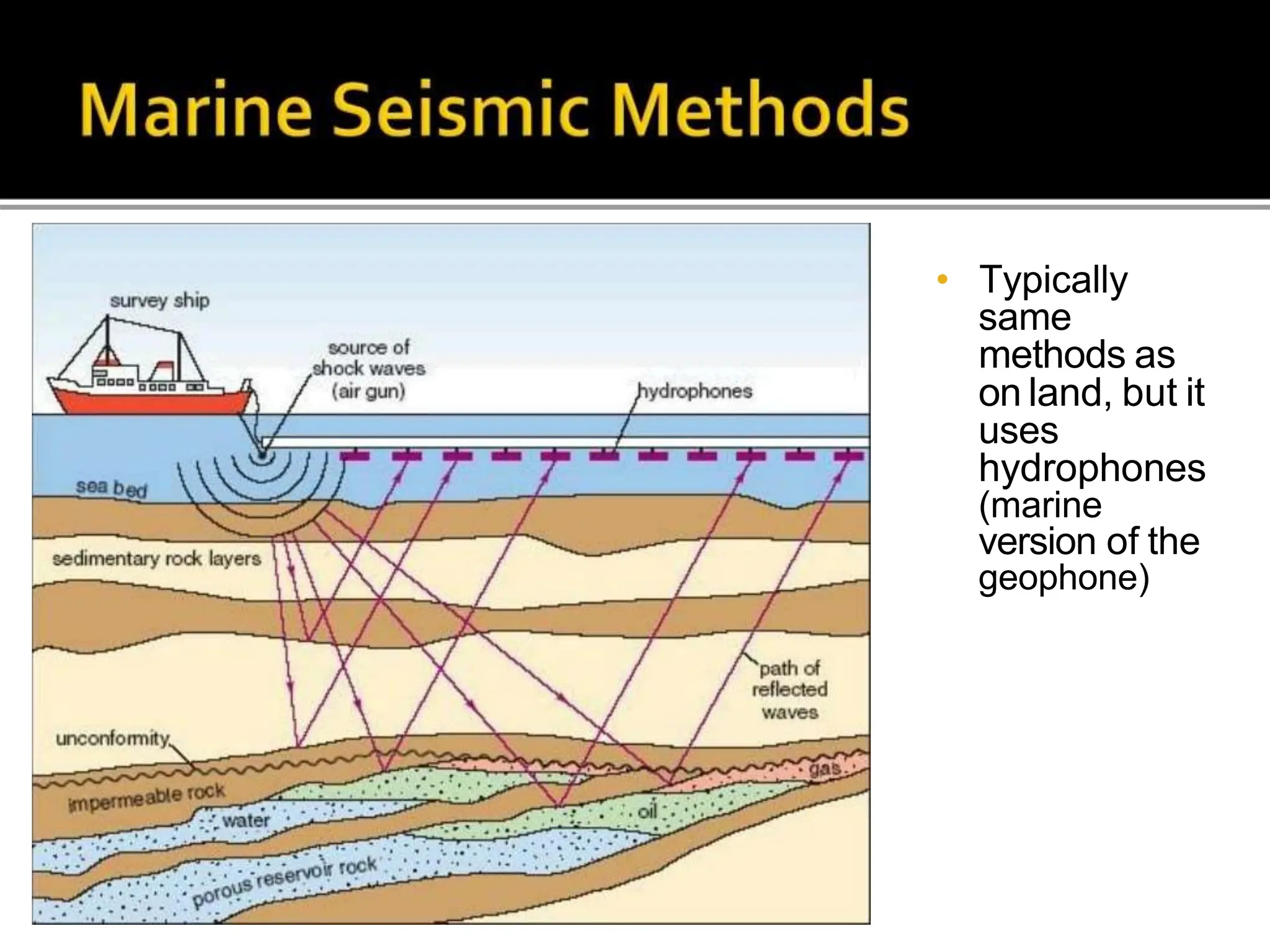 Geophysical Methods and interpretation of its data | PPTX