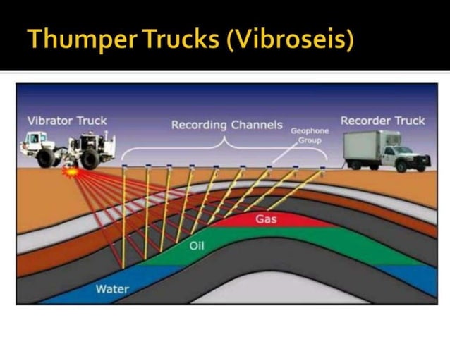 Geophysical Methods and interpretation of its data | PPT