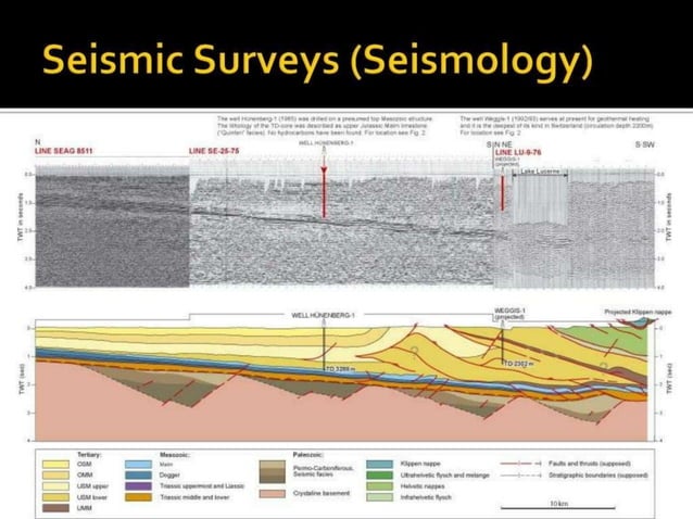 Geophysical Methods and interpretation of its data | PPT