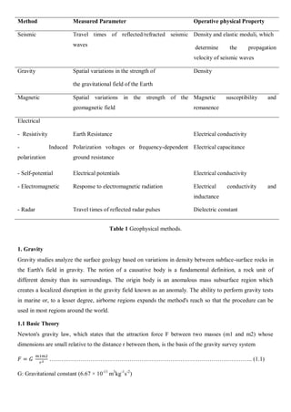 Geophysical methods in Hydrocarbon Exploration | PDF
