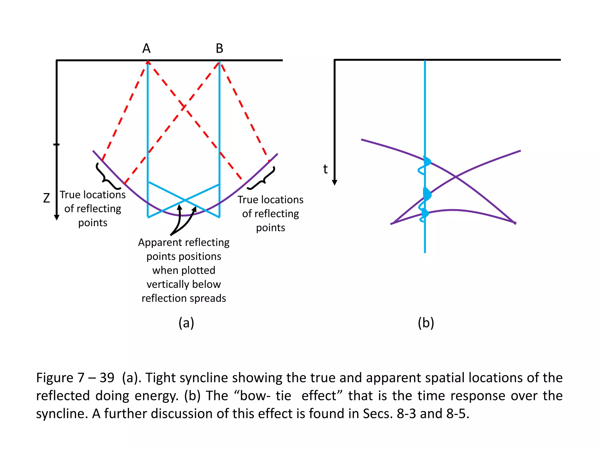 Geophysical prospecting | PPT