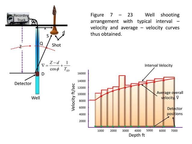 Geophysical prospecting | PPT