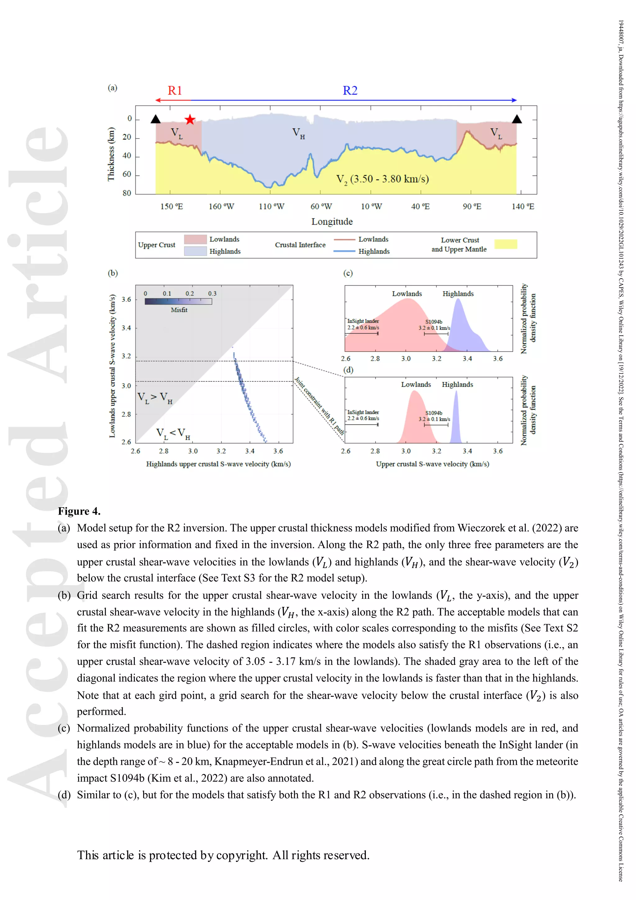 Different Martian Crustal Seismic Velocities across the Dichotomy ...