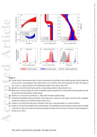 Different Martian Crustal Seismic Velocities across the Dichotomy ...