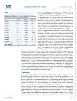 Greenland Ice Sheet Elevation Change From CryoSat‐2 andICESat‐2 | PDF