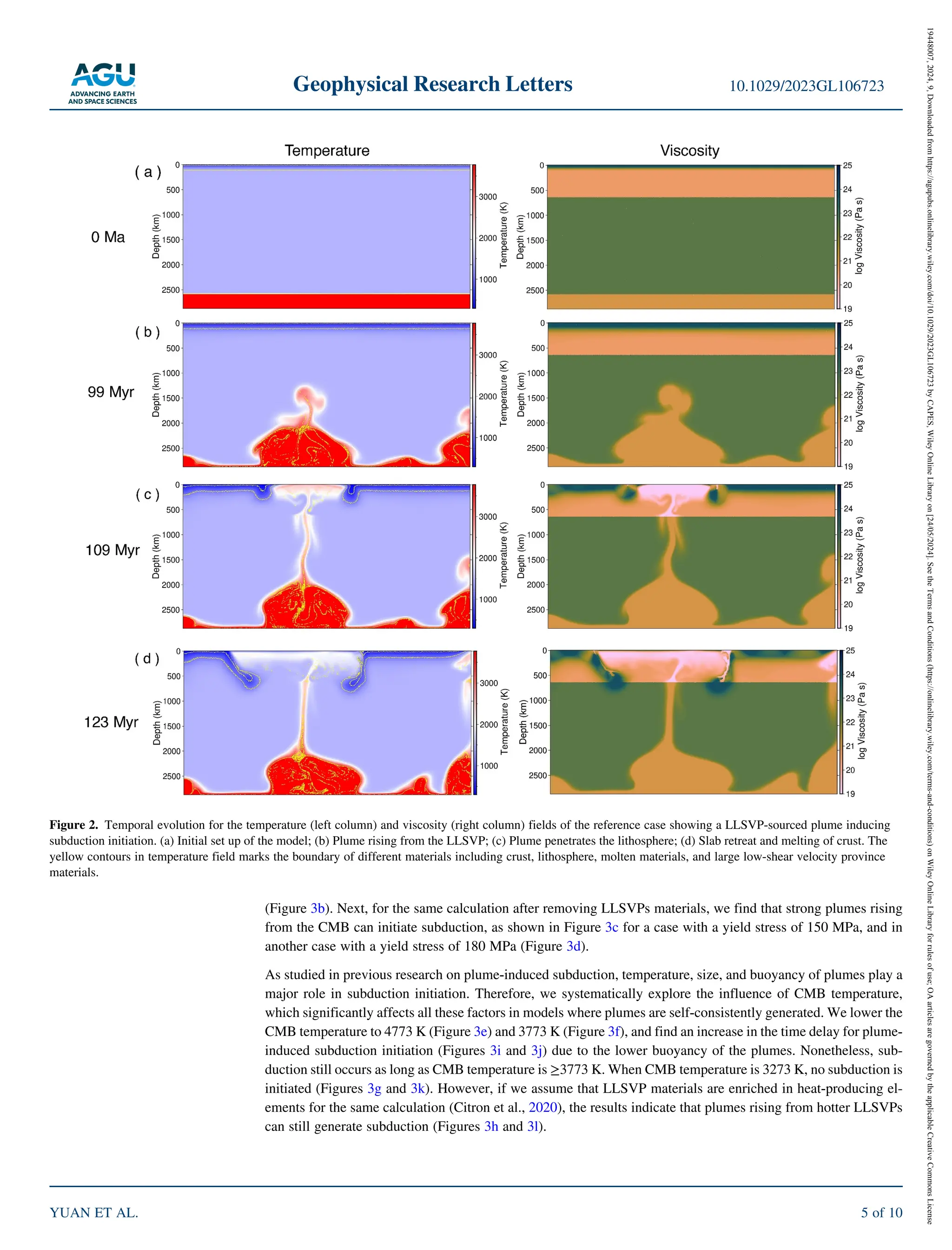 A Giant Impact Origin for the First Subduction on Earth | PDF