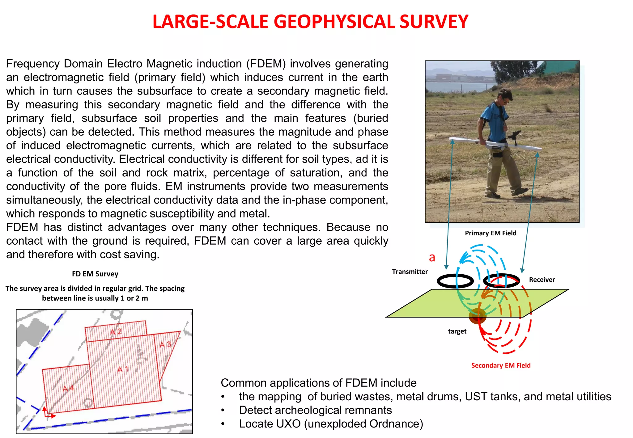 Geophysical survey for the risk management | PDF