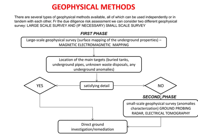 Geophysical survey for the risk management | PDF | Geology | Science