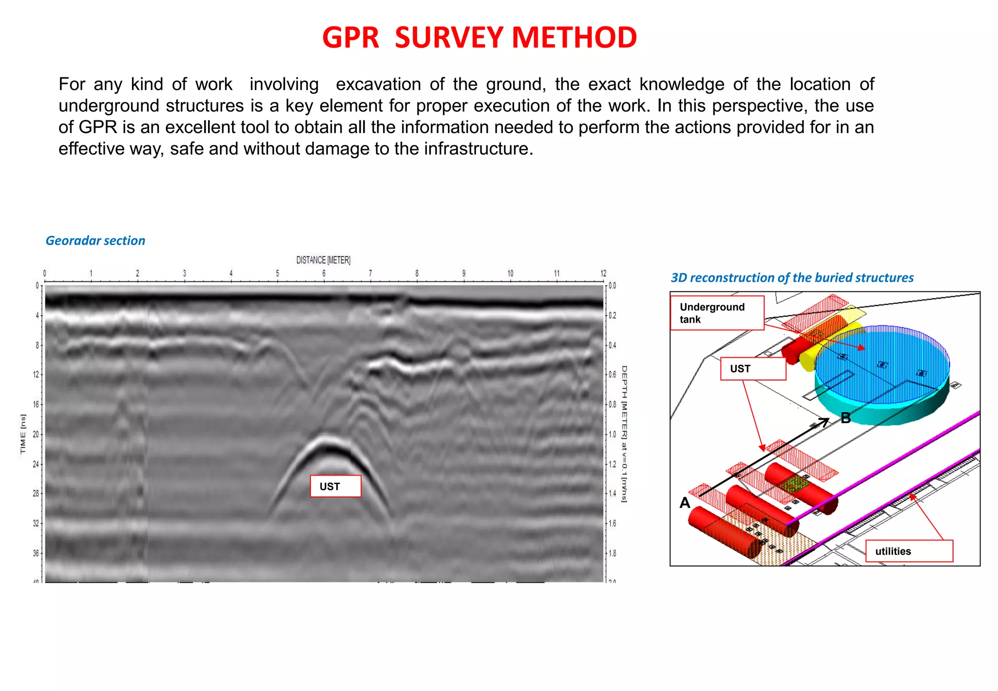Geophysical survey for the risk management | PDF