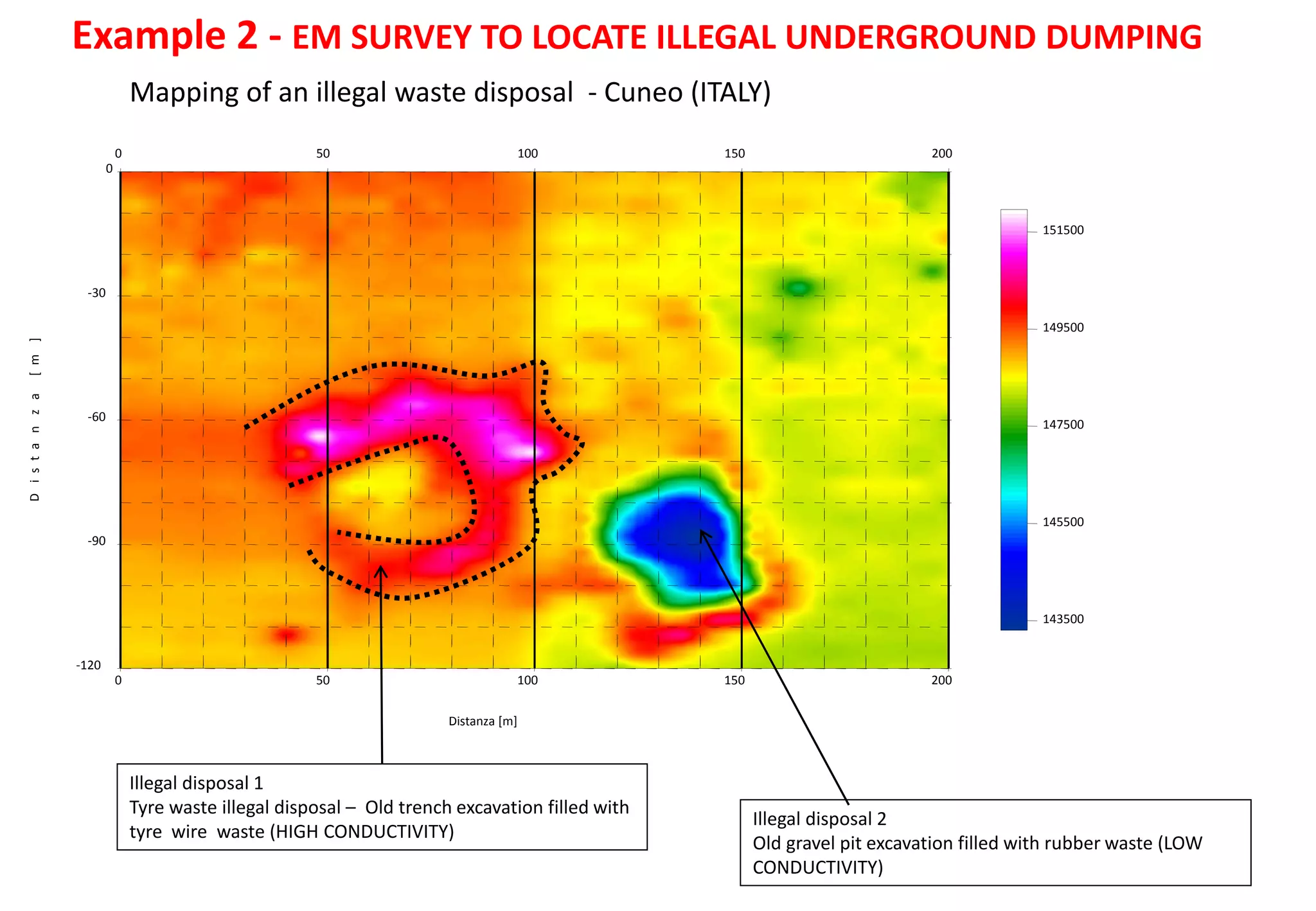 Geophysical survey for the risk management | PDF