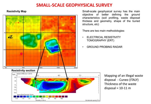 Geophysical survey for the risk management | PDF