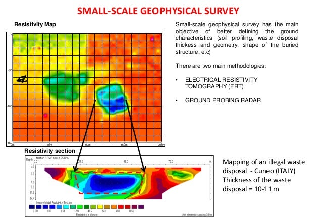 Geophysical survey for the risk management