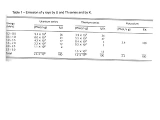 Geophysical well logging | PDF