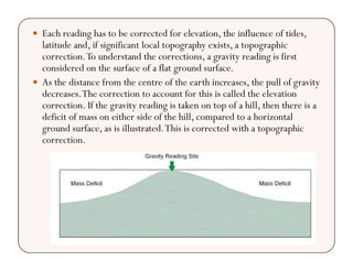 Gravity Method | Geophysics | Geology | PDF