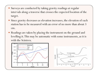 Gravity Method | Geophysics | Geology | PDF