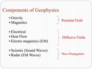 Geophysics (definition,scope and applications) | PPTX