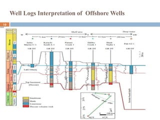 Exploration Prospects of Oil and Gas in the Northwestern Part of the ...