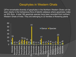 Geophytes of western ghats | PPTX