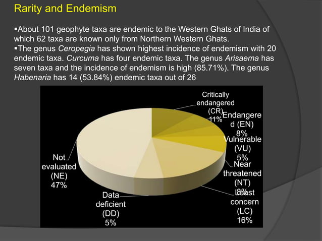 Geophytes of western ghats | PPTX | Gardening | Home & Garden